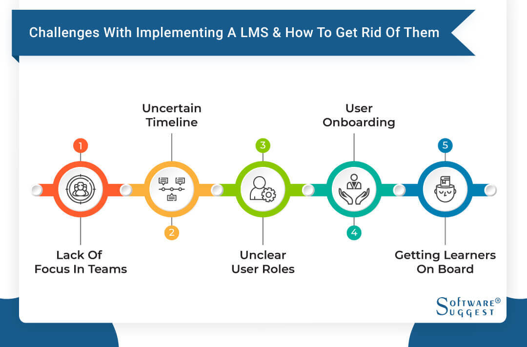 Best Learning Management Systems (LMS) 2022 in India