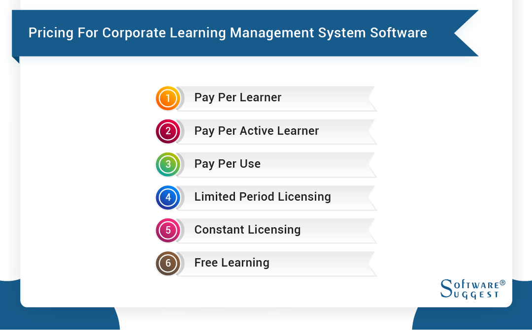 Best Learning Management Systems (LMS) 2022 in India