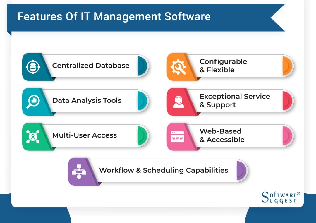 Best IT Management Software in India for 2025 - Get Free Demo