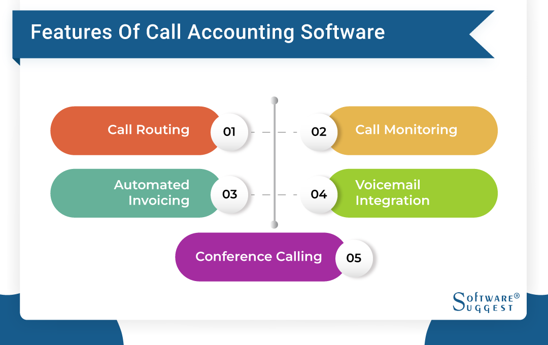 25 FREE Call Accounting Software and Systems in 2024