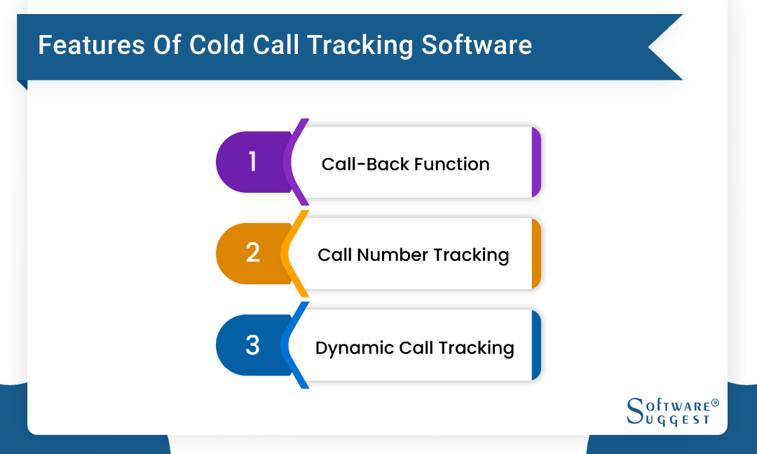 25 Best Call Tracking Software in India | Get Free Trial Now