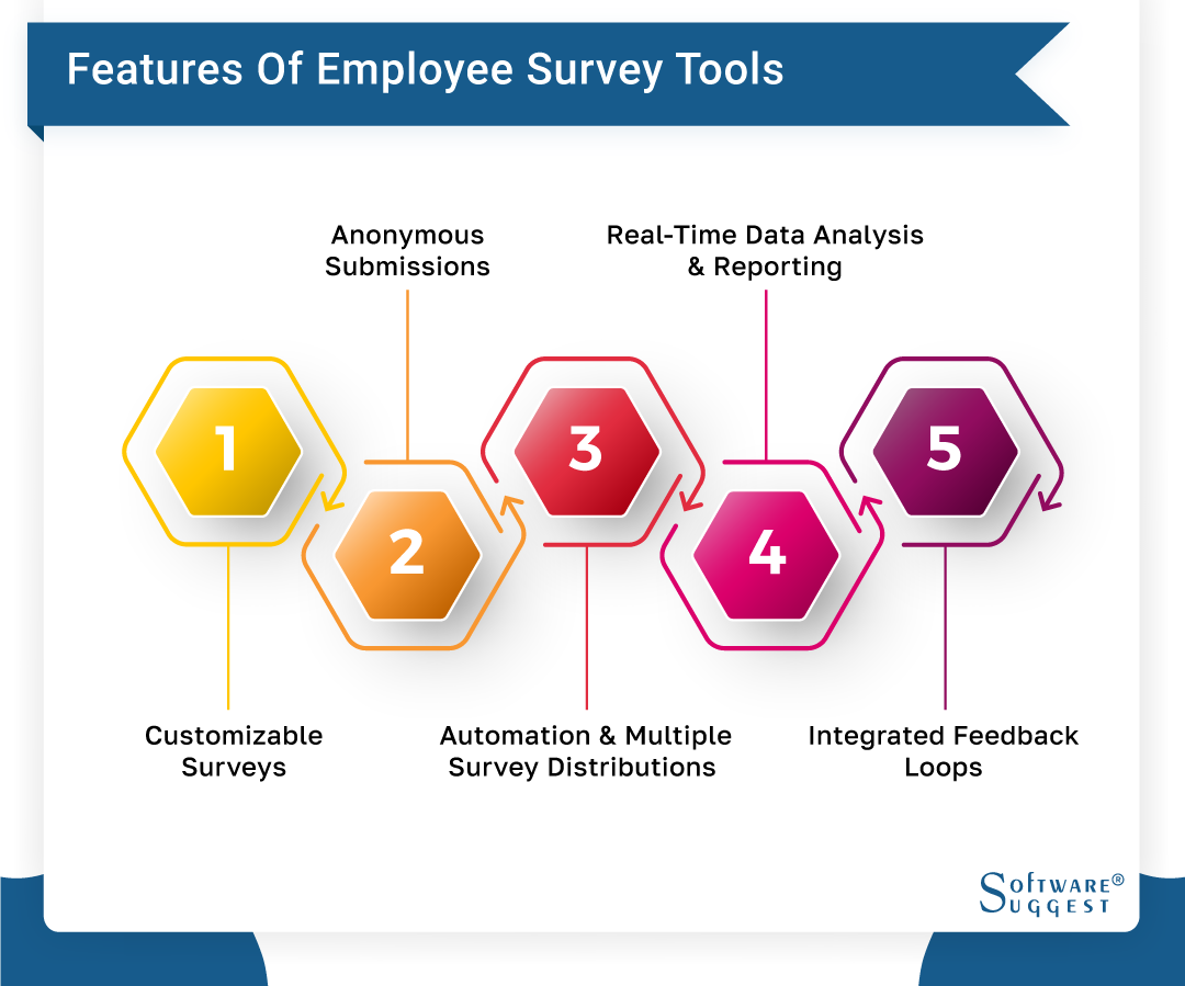 Best Employee Survey Tools in India for 2025 - Get Free Demo