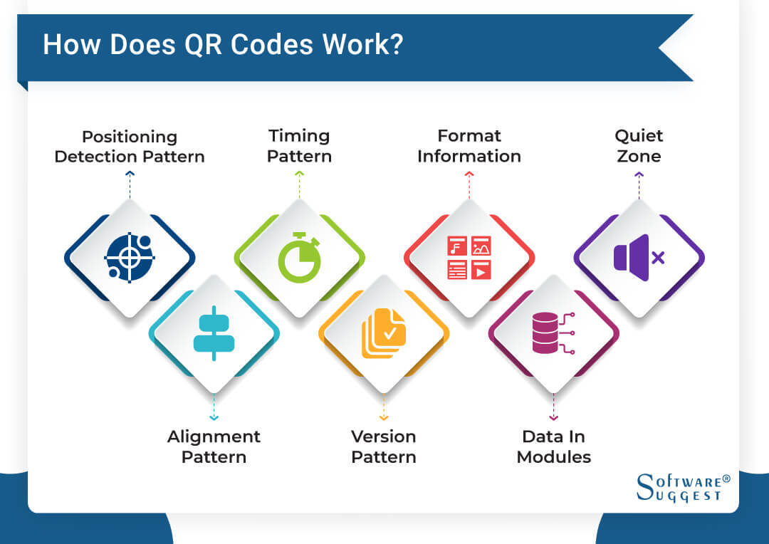 20 QR Code Generator Software in 2023 20 QR Code Generator Software in 2023