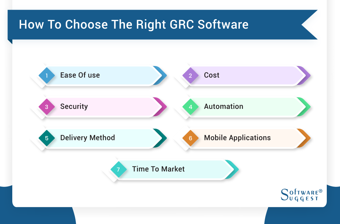 Best GRC Software in India for Your Business - Get Free Demo