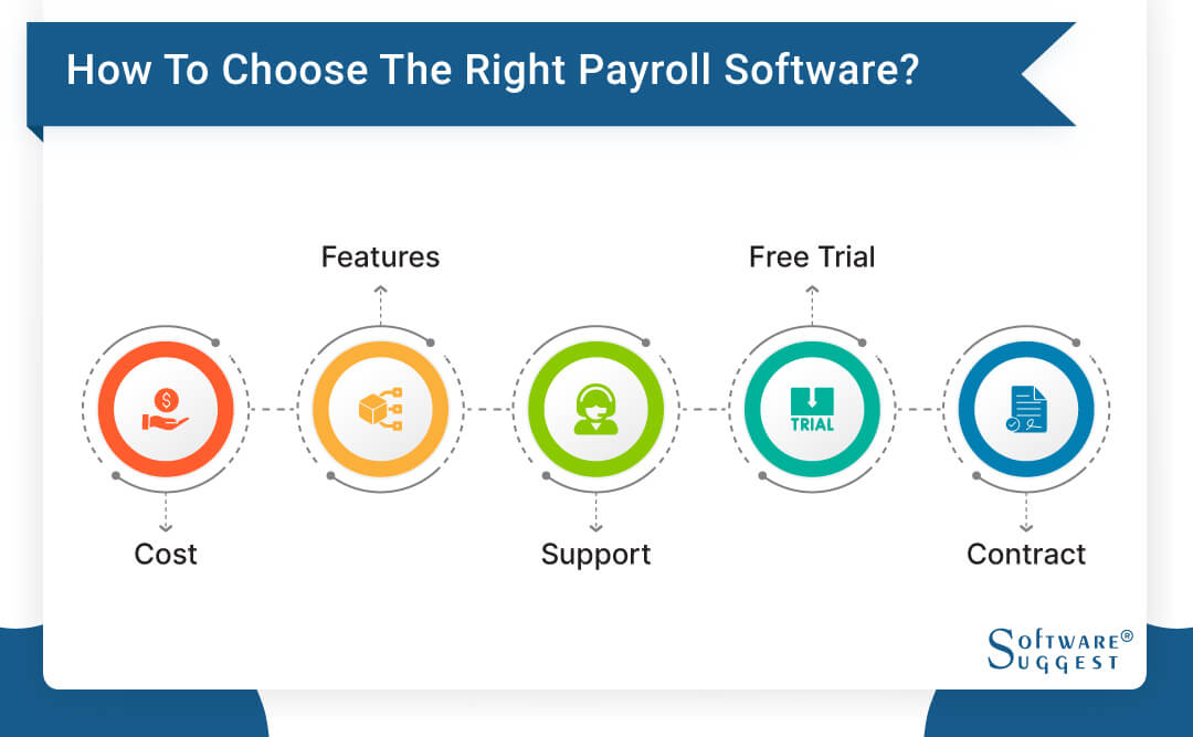 20 Best Payroll Software in India for Your Business