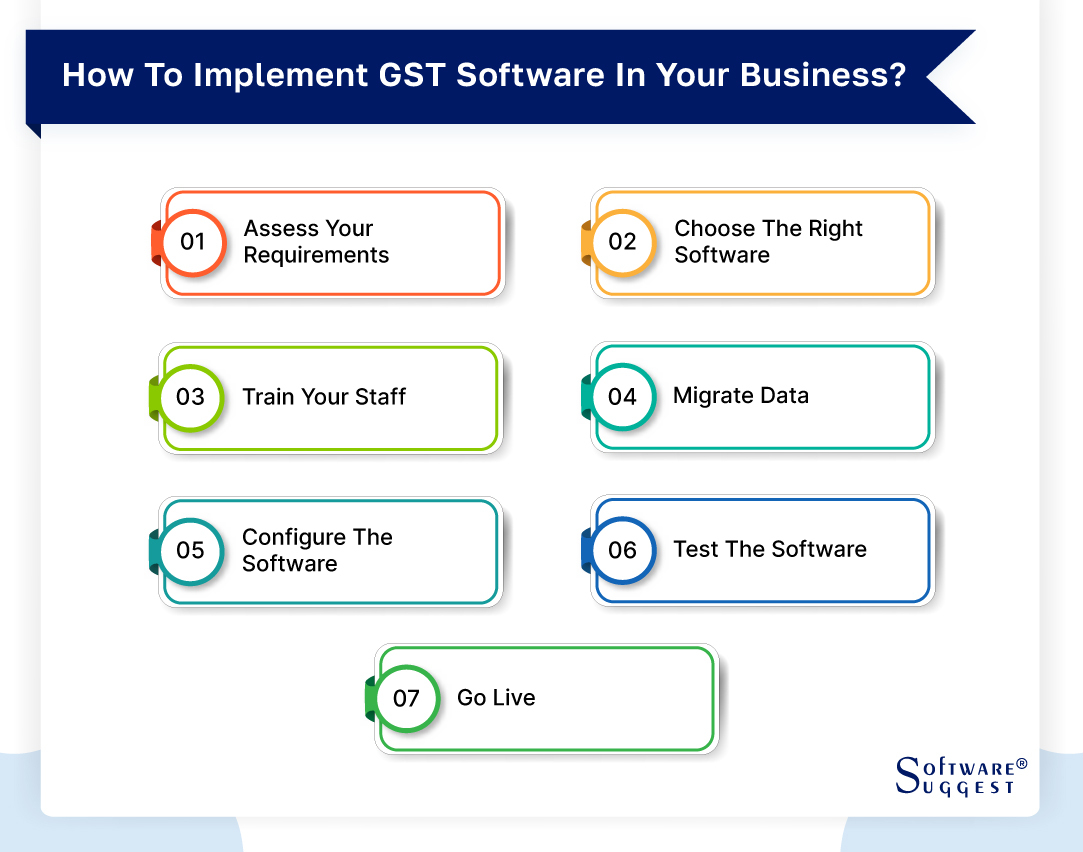 20 Best GST Software for Return Filing in India for 2023