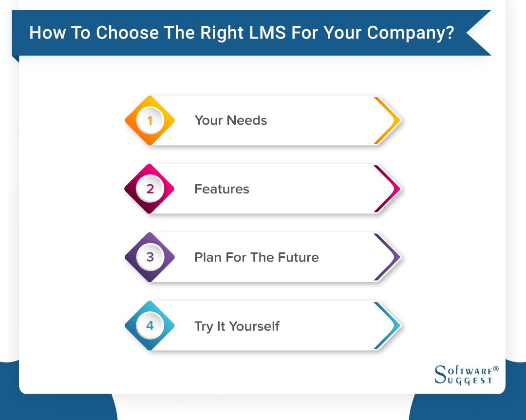 20 Best Learning Management Systems in 2023 | Get Free Demo