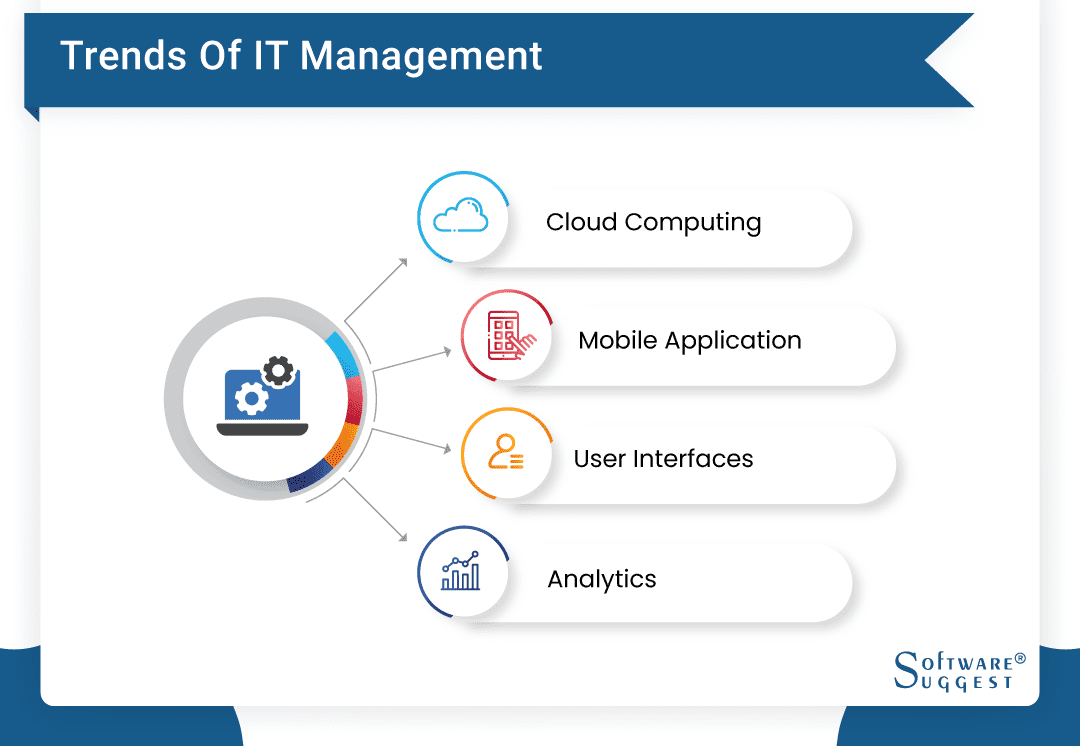 Best IT Management Software in India for 2025 - Get Free Demo