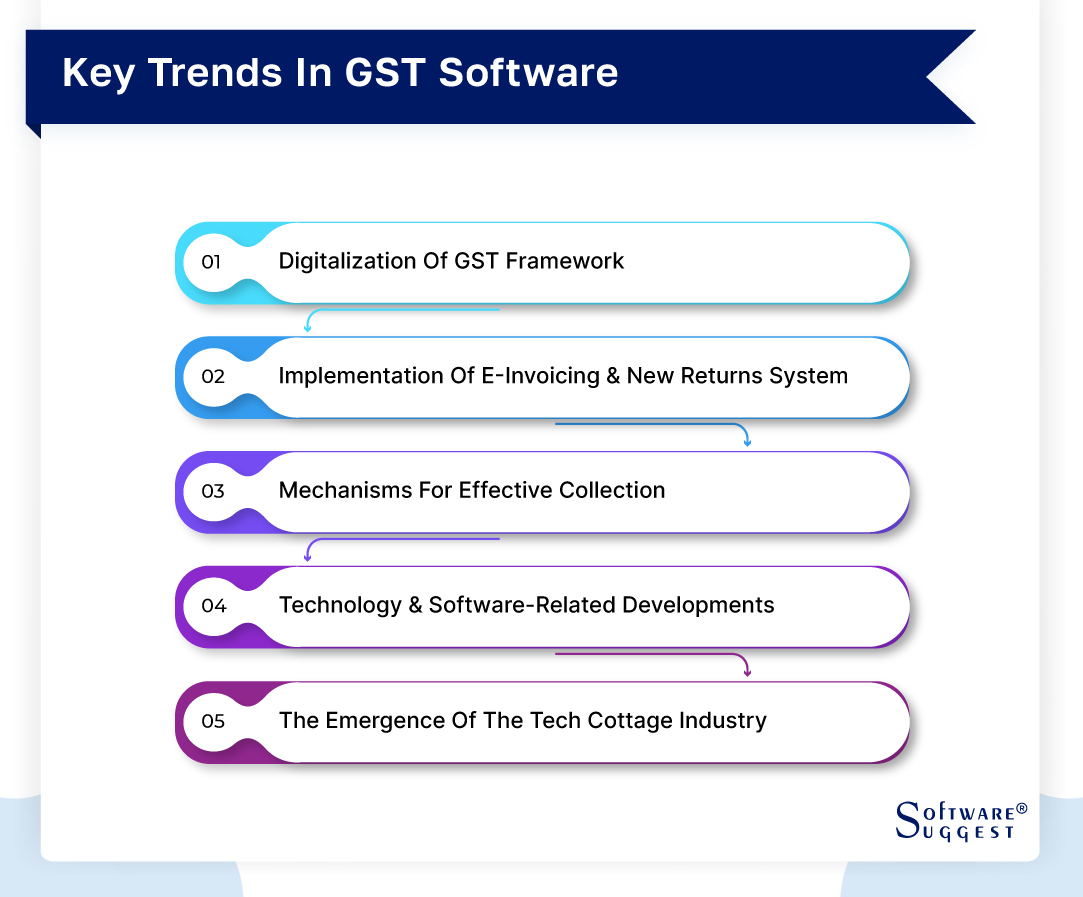 Best GST Software for Return Filing in India for 2023
