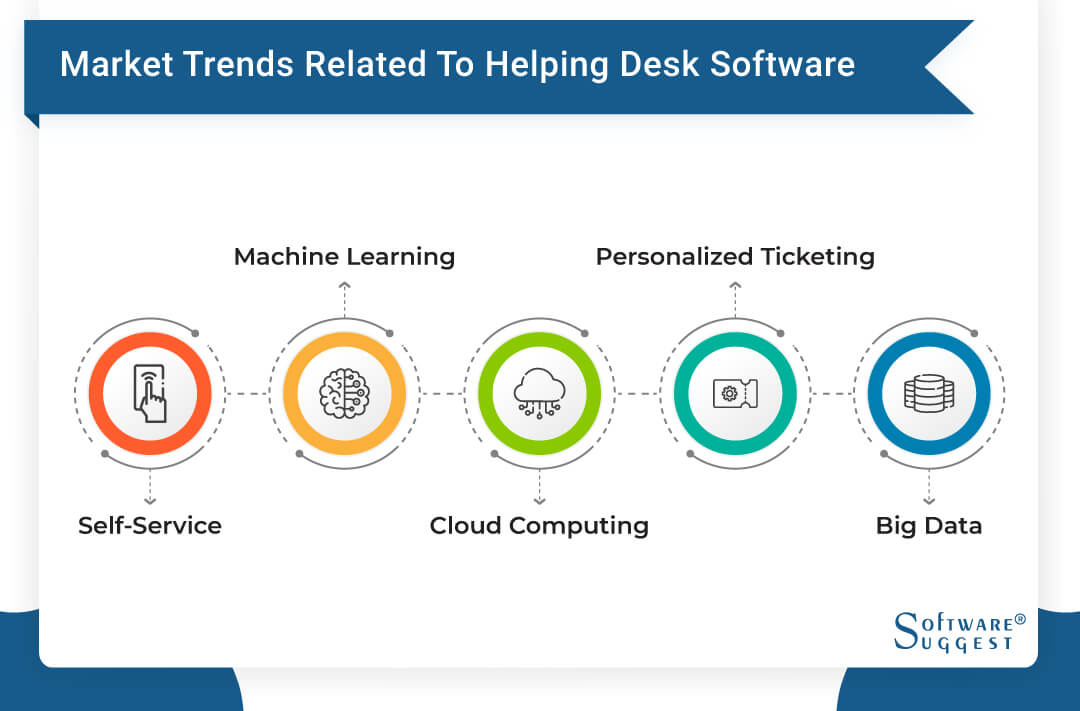 20 Best Help Desk Software Reviews in 2024