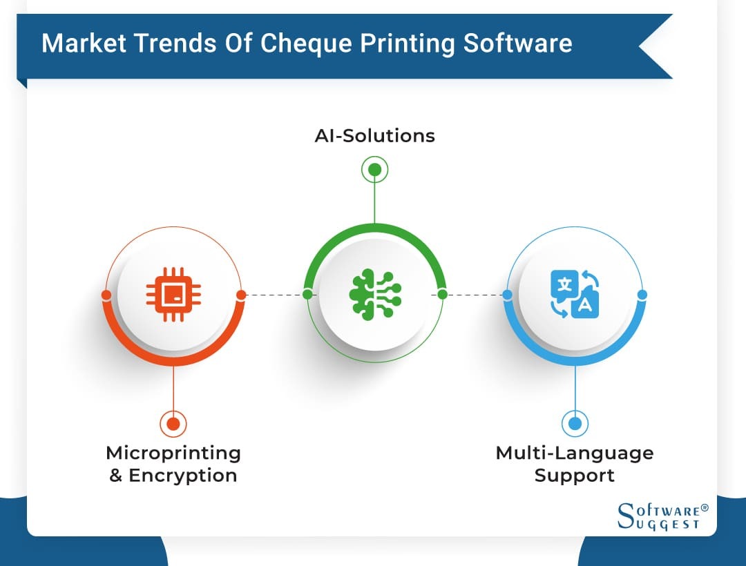 Best Cheque Printing Software for Your Business in India for 2025