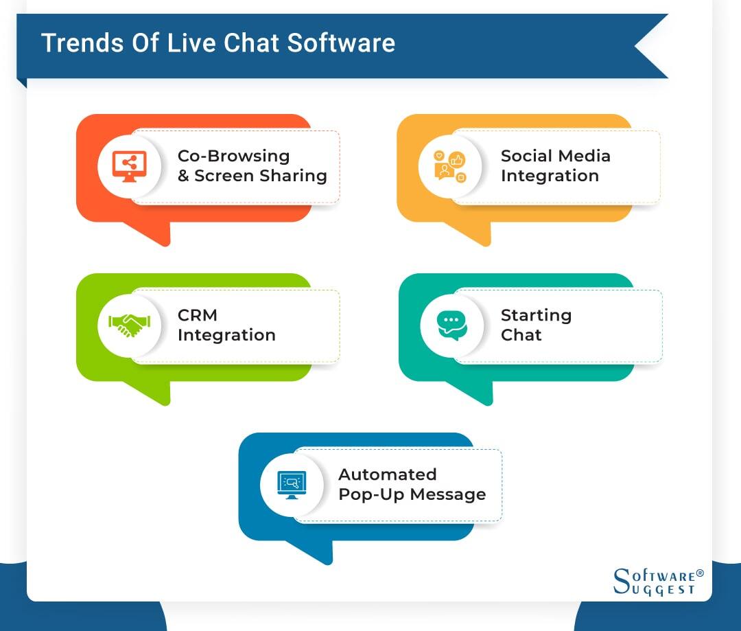 20 Best Live Chat Software in 2023 | Get Free Demo