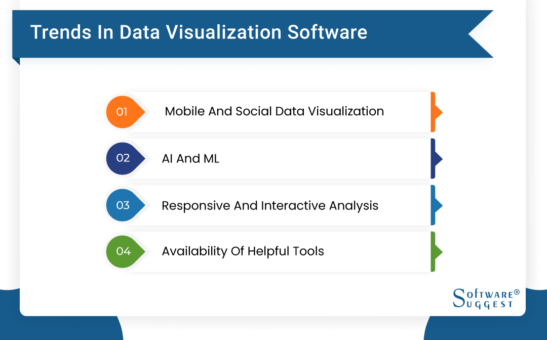 Best Data Visualization Tools in India for 2025 - Get Free Demo