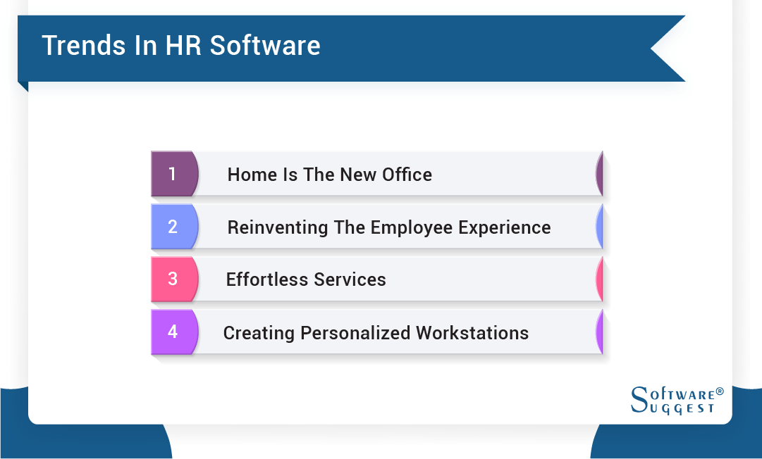 20 Best HR Software in India for HR Managers
