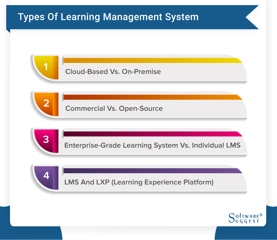 Best Learning Management Systems LMS In India For 2022 2022 