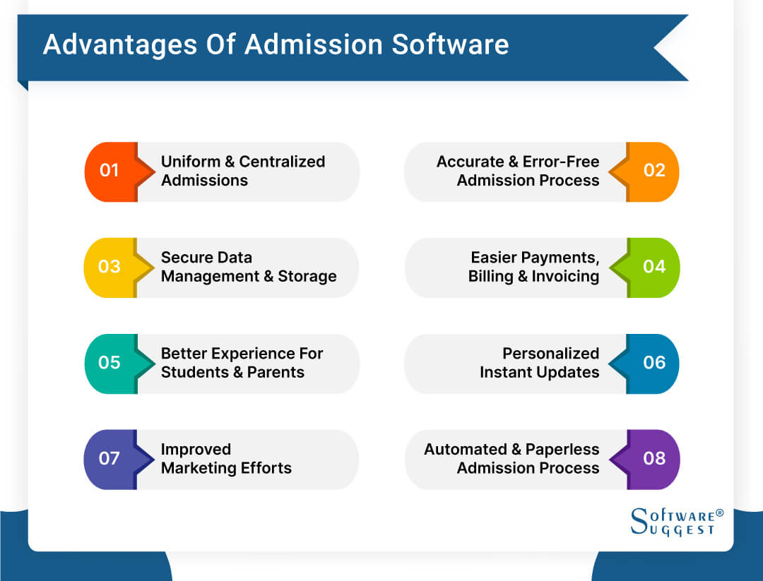Best Admissions Software in India for Your Business - Get Free Demo