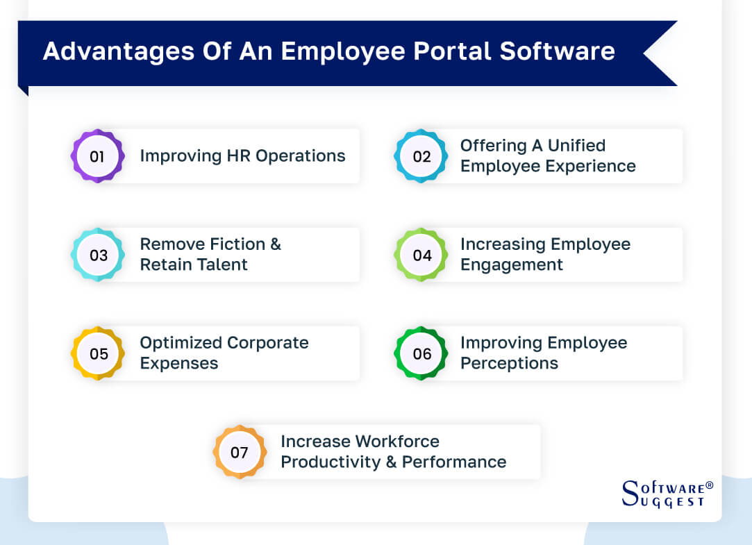Best Employee Portal Software in India for 2025 - Get Free Demo