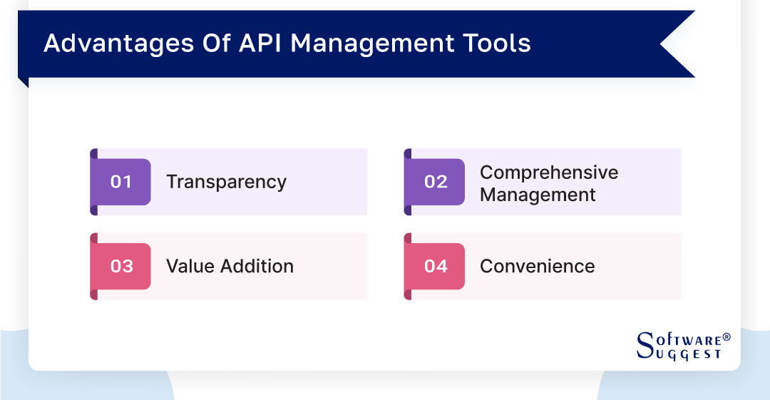 Best API Management Tools in India for 2025 - Get Free Demo