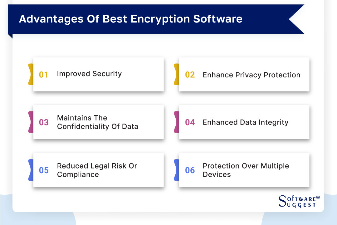 Best Encryption Software in India for Your Business - Get Free Demo
