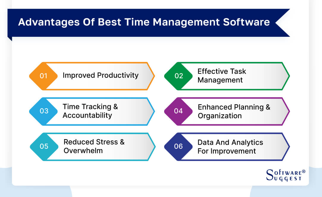 20 Best Time Management Tools & Software 2025 - Get Free Demo