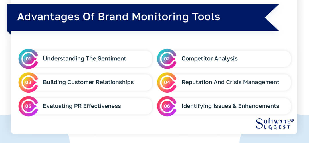 Best Brand Monitoring Tools in India for 2025 - Get Free Demo