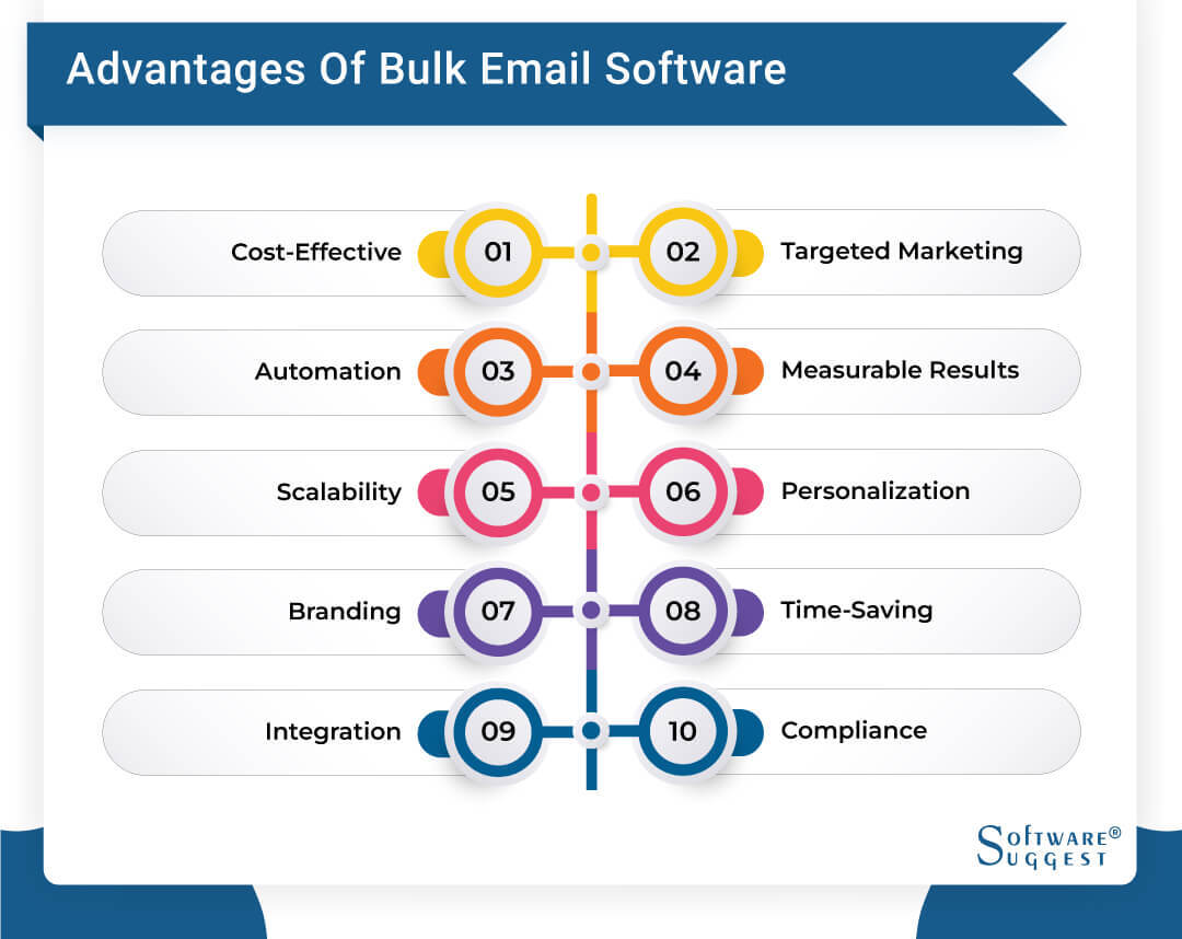 Best Bulk Email Software in India for 2025 - Get Free Demo