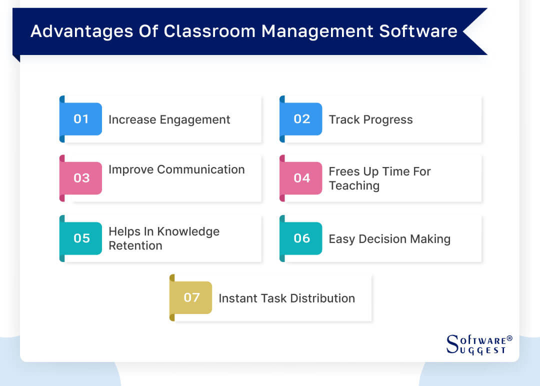Best Classroom Management Software in India for 2025 - Get Free Demo