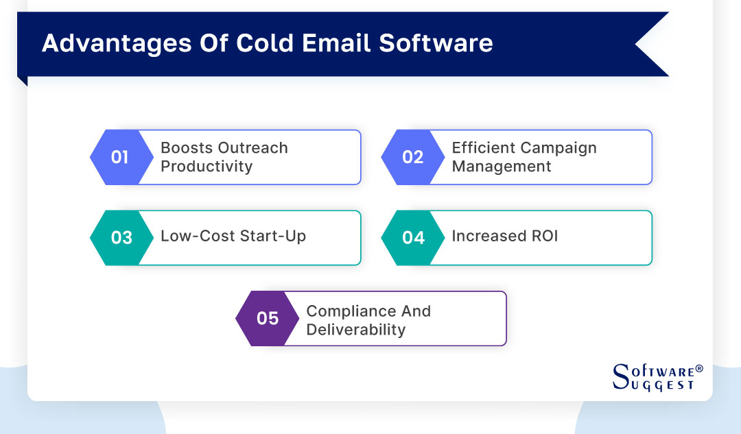 22 Best Cold Email Software in 2025