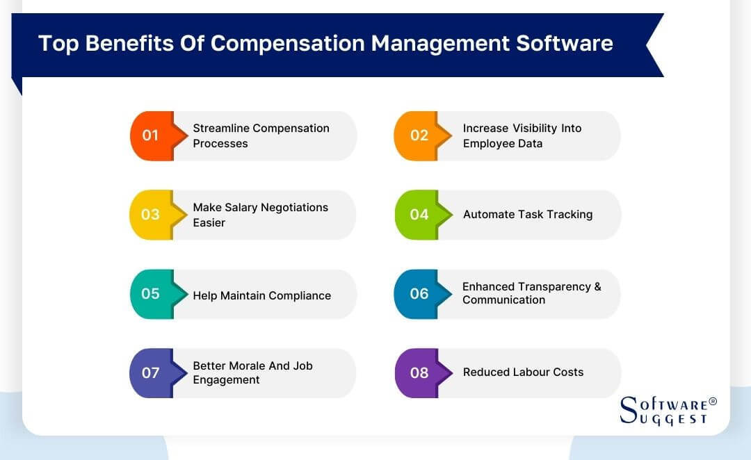 Best Compensation Management Software in India for 2025 - Get Free Demo