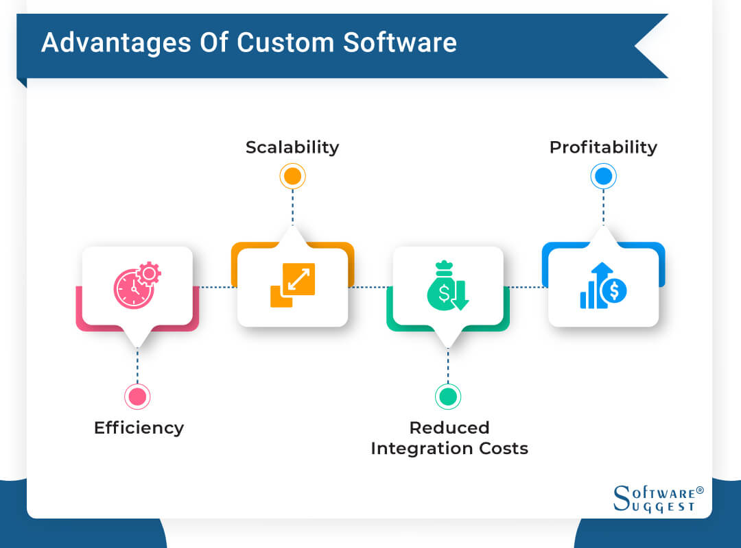 20 Best Custom Software Development in 2023
