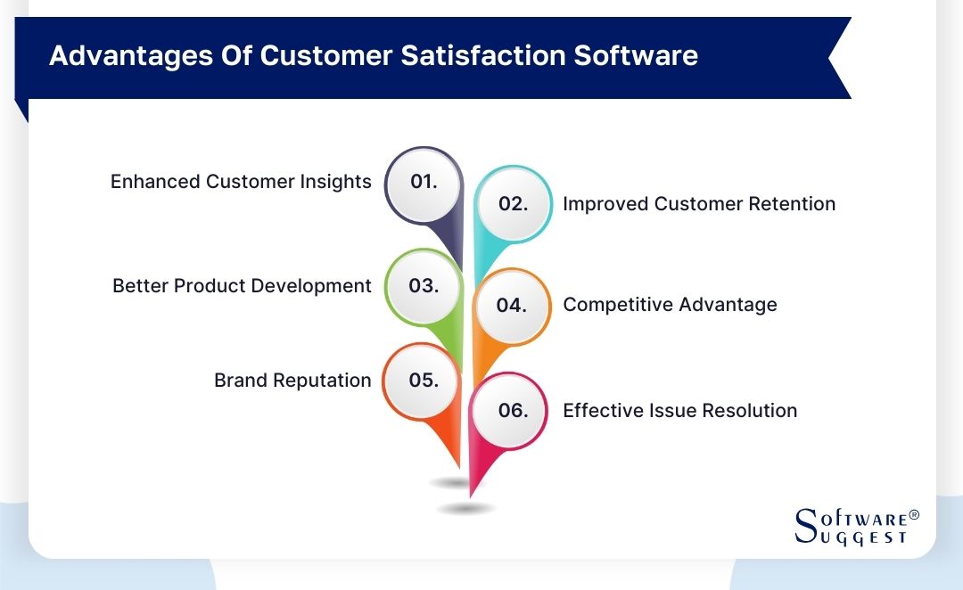 Best Customer Satisfaction Software in India for 2025 - Get Free Demo