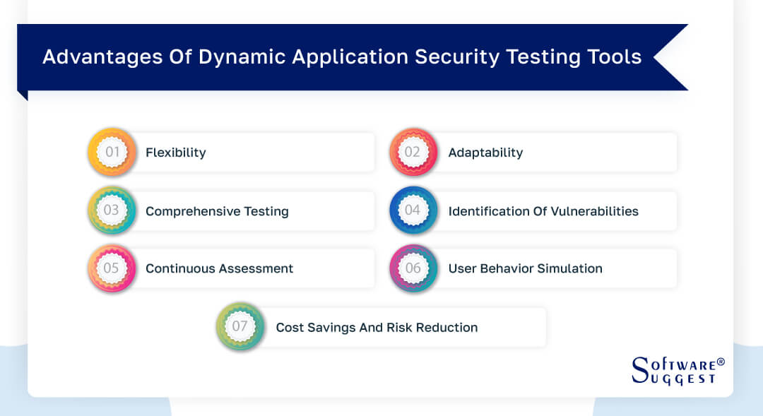 20 Best DAST (Dynamic Application Security Testing) Tools in 2025