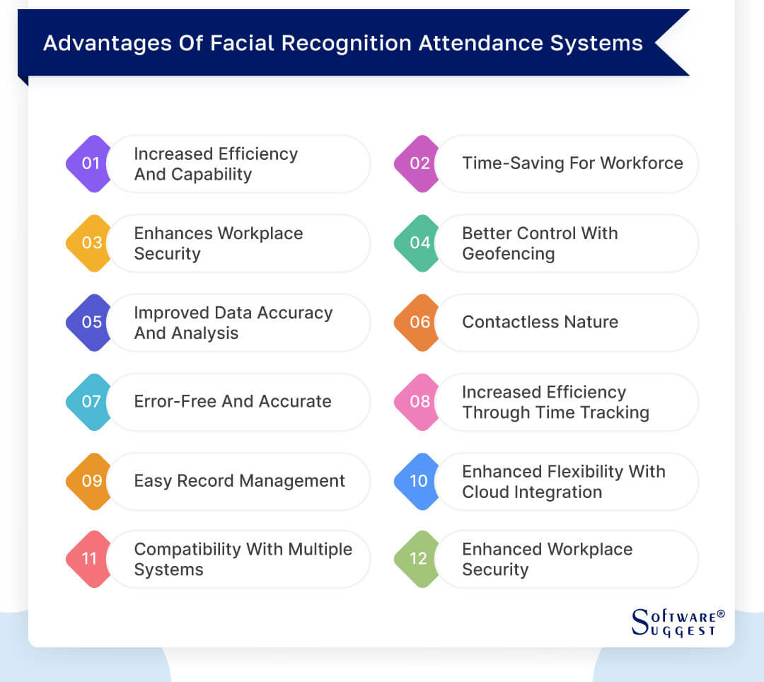 Best Face Recognition Attendance System in India for 2025 - Get Free Demo