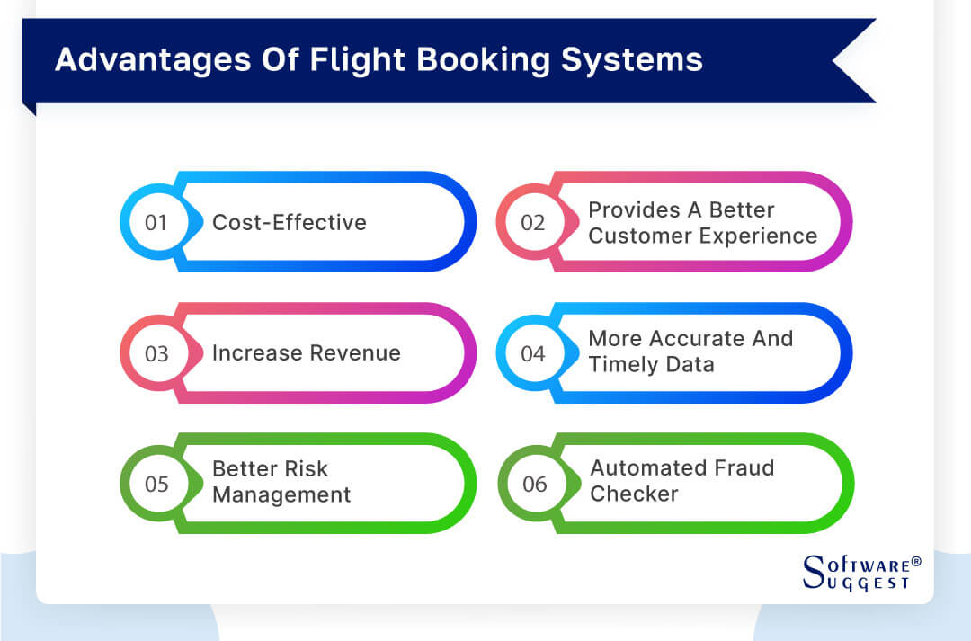 Best Airline Reservation System in India for 2025 - Get Free Demo