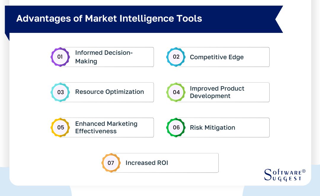 20 Best Market Intelligence Software in 2025
