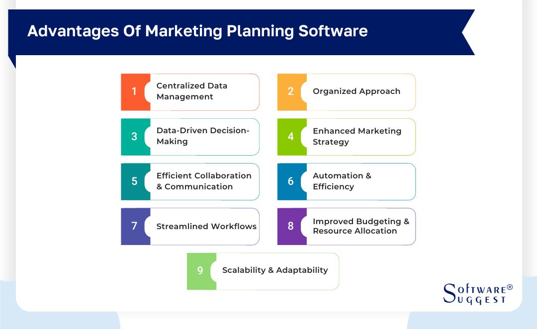 Best Marketing Planning Software in India for 2026 - Get Free Demo