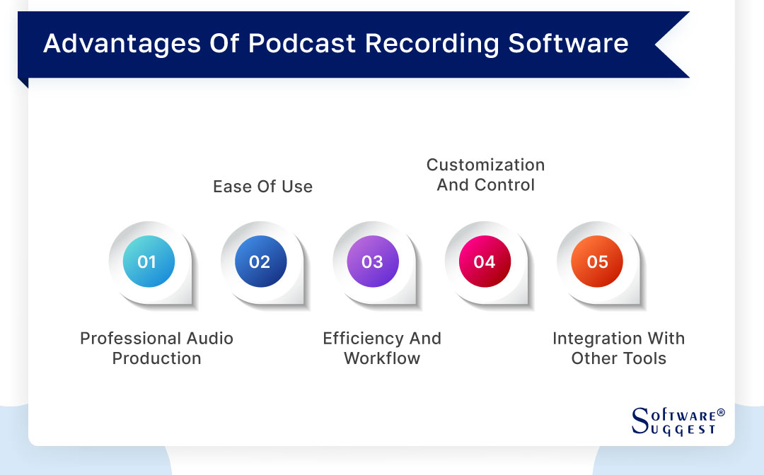 Best Podcast Recording Software in India for 2025 - Get Free Demo