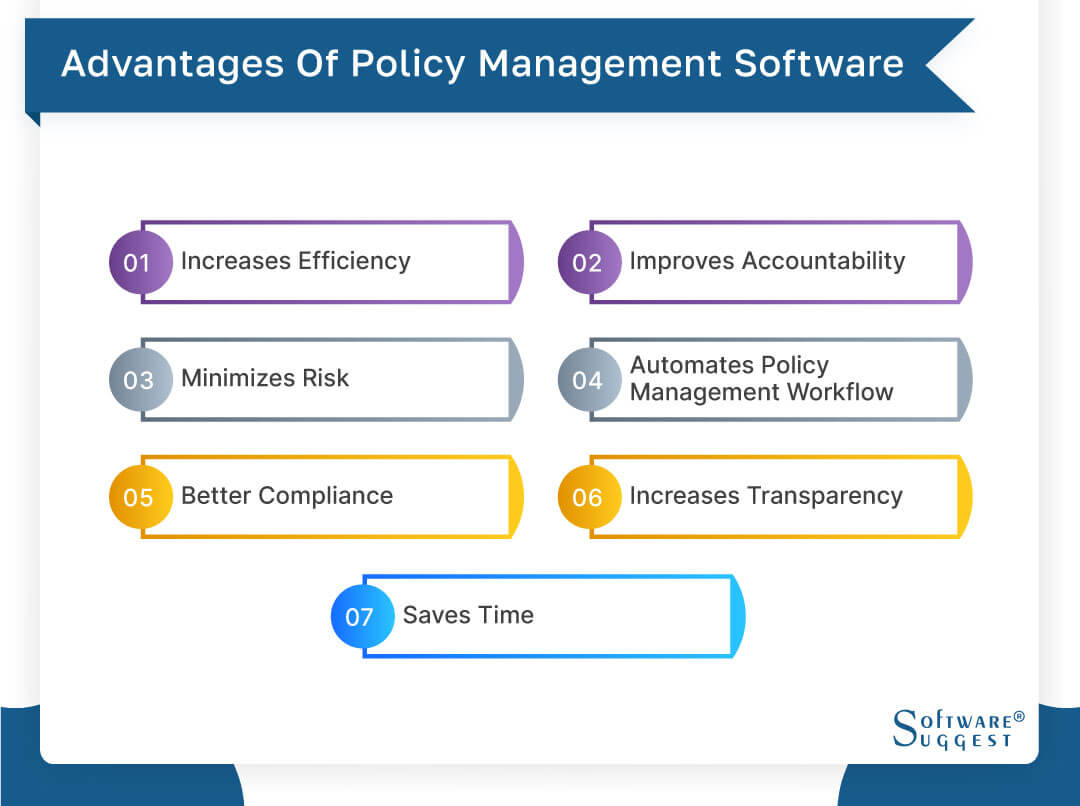 Best Policy Management Software in India for 2025 - Get Free Demo