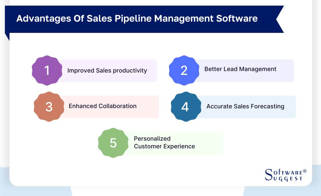 Best Sales Pipeline Management Software in India for 2025 - Get Free Demo