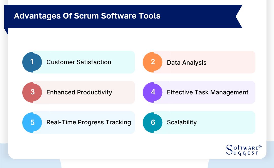 Best Scrum Software in India for Your Business - Get Free Demo