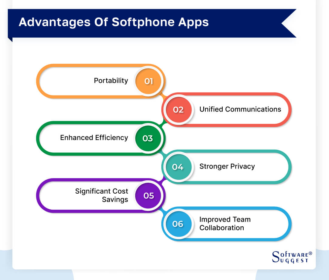 Best Softphone Software in India for Your Business - Get Free Demo