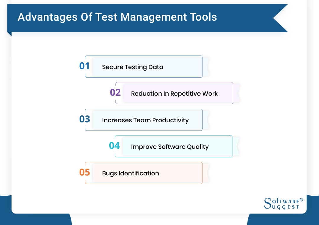 20 Best Test Management Tools