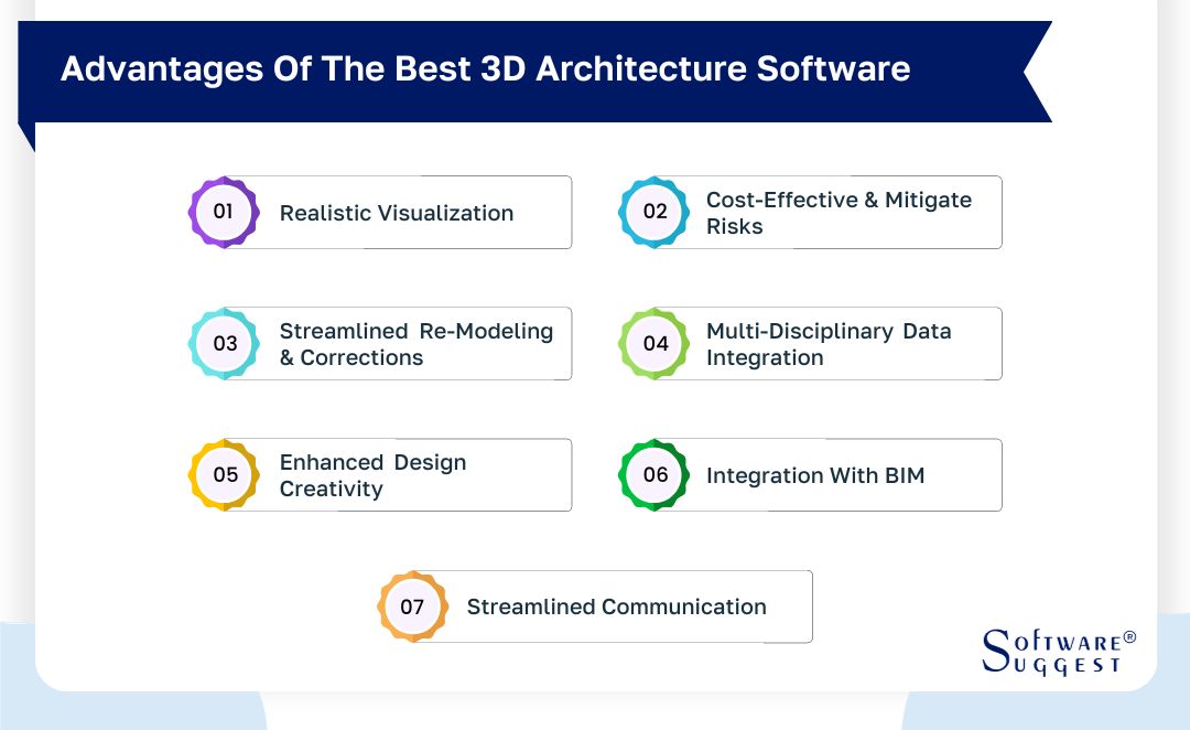 Best 3D Architecture Software in India for 2025 - Get Free Demo