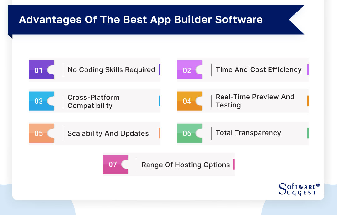 Best App Builder Software in India for 2025 - Get Free Demo