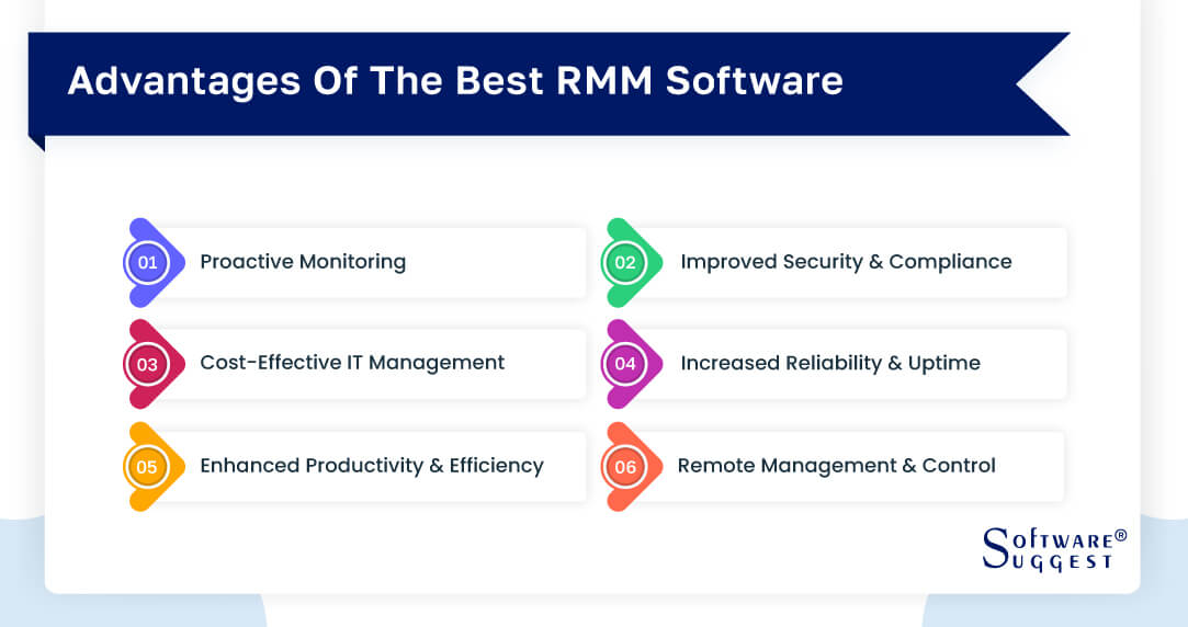 Best Remote Monitoring and Management Software for 2025