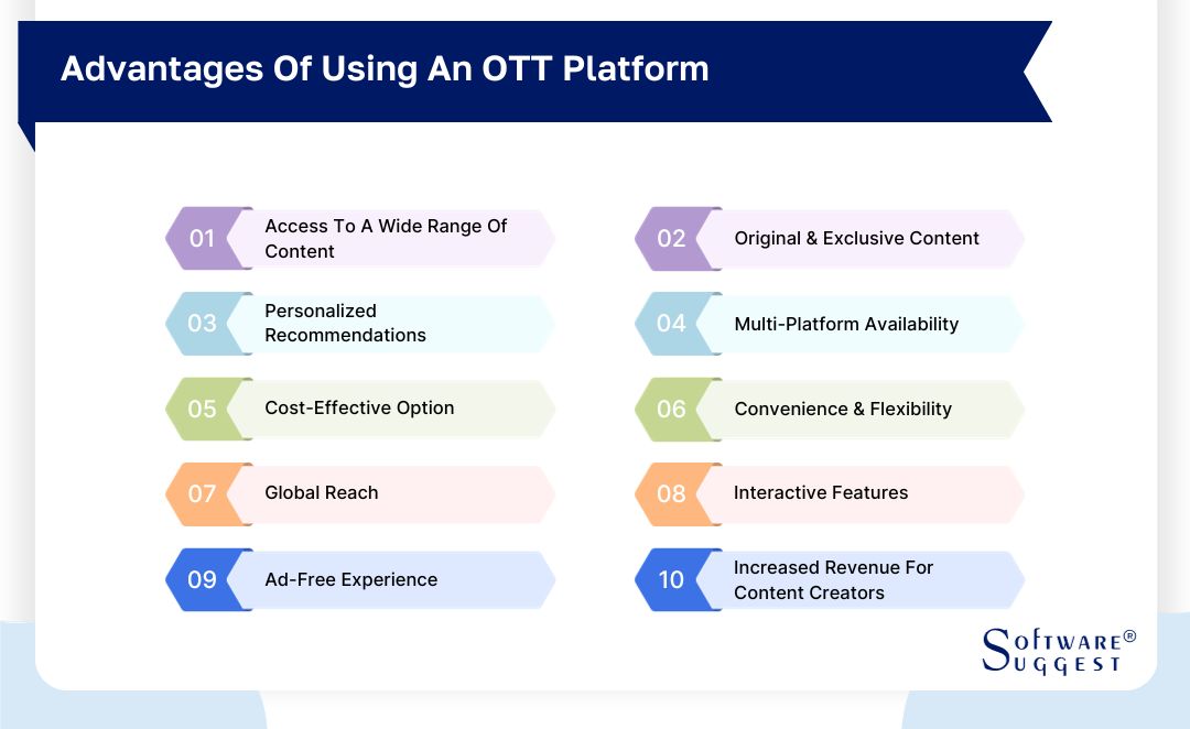 20 Best OTT Platforms in 2025