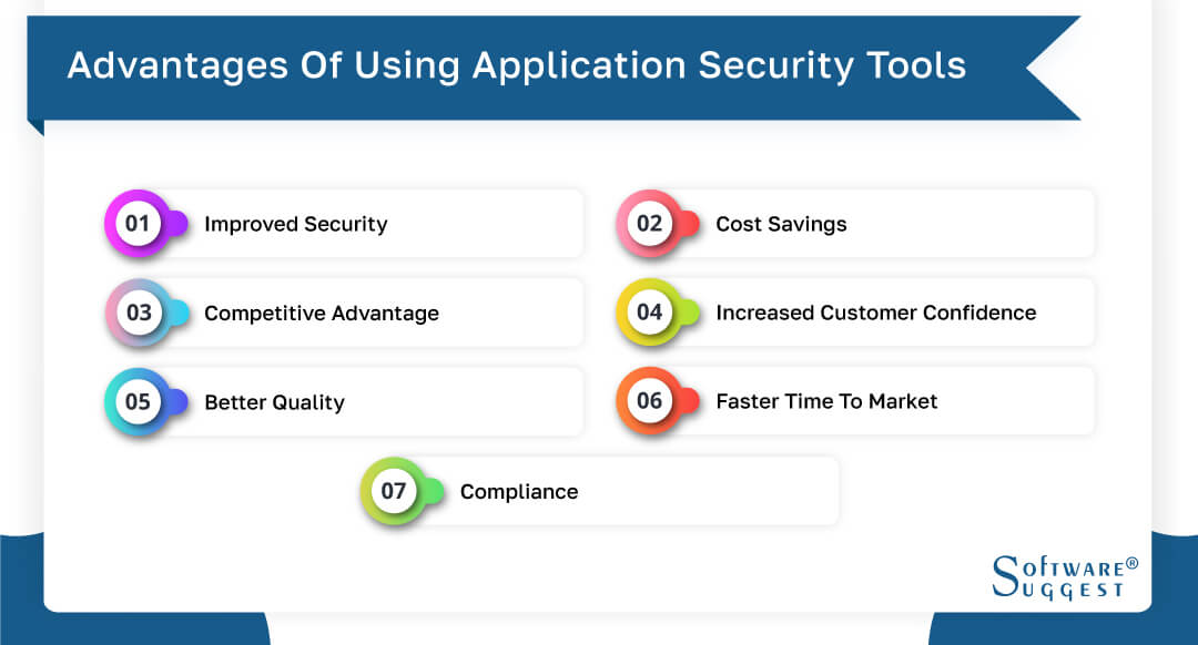 Best Application Security Tools in India for 2026 - Get Free Demo