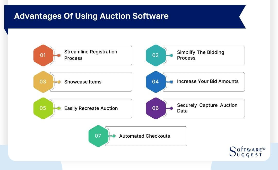 Best Auction Software in India for Your Business - Get Free Demo
