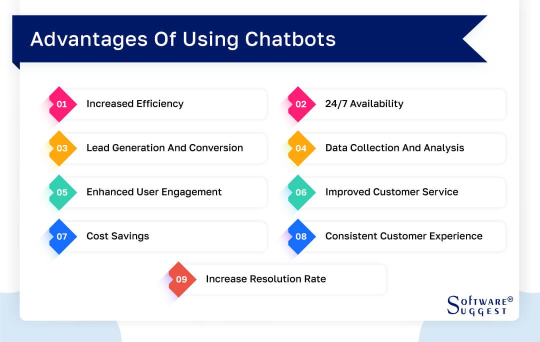 Best Chatbot Software in India for Your Business - Get Free Demo