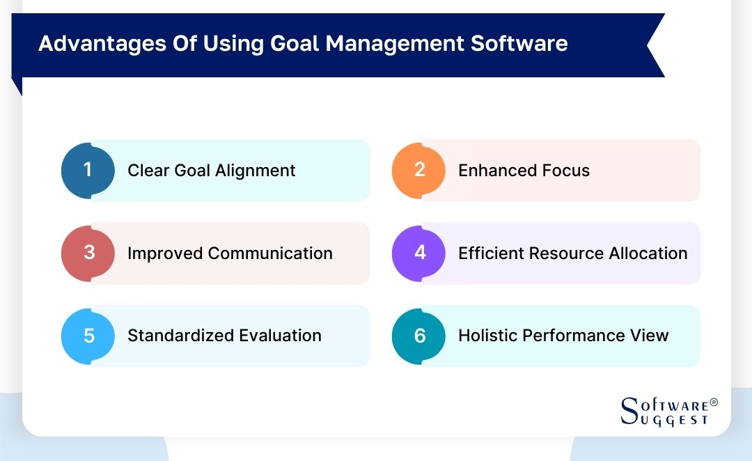 Best Goal Management Software in India for 2025 - Get Free Demo